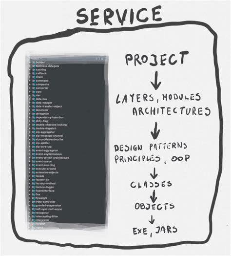 What Is Domain Driven Design Basic Overview Lukas On JVM
