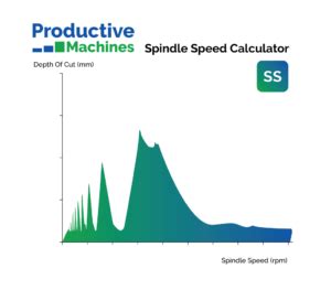 Spindle Speed Calculator Web Application MTA