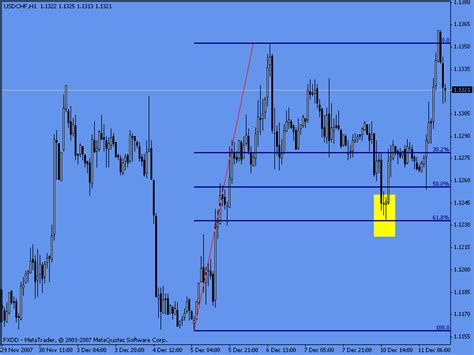 Master Forex Trading Expert Tips And Strategies