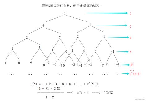 时间复杂度和空间复杂度 算法空间复杂度中的二维是什么 CSDN博客