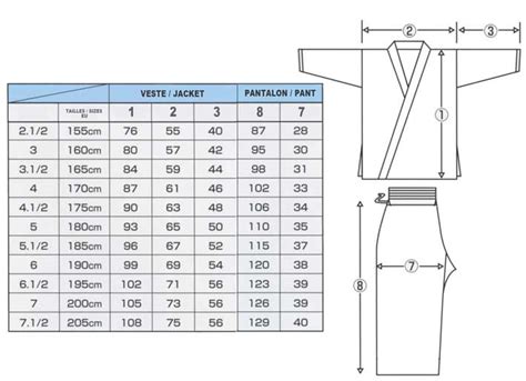 Proforce Karate Uniform Size Chart At Joel Persaud Blog