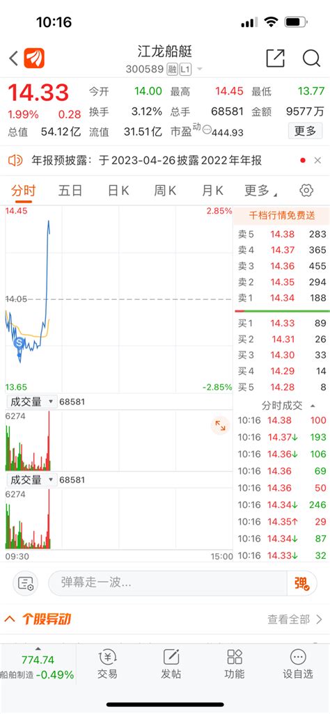 江龙船艇sz300589江龙船艇300589股吧东方财富网股吧
