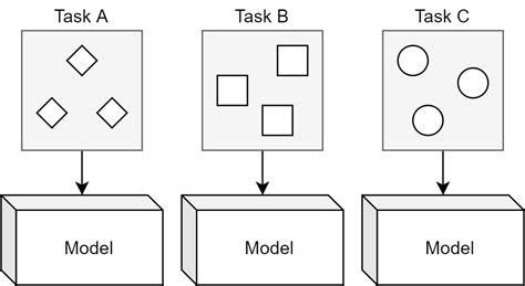 Pretraining Language Models Quality Over Quantity Inovex Gmbh