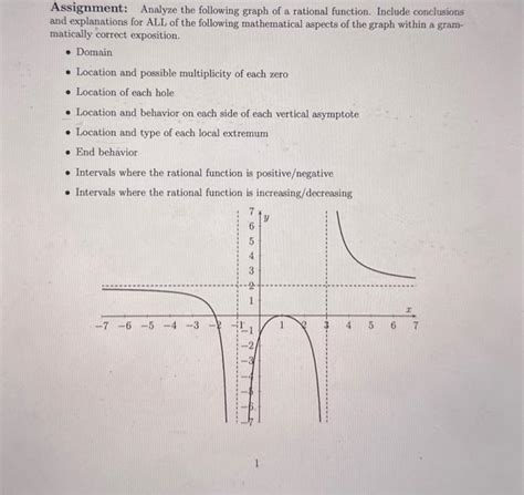 Solved Assignment Analyze The Following Graph Of A Rational