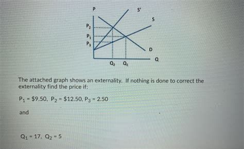 solved a a the attached graph shows an externality if