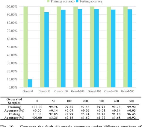 Figure 10 From Data Augmentation Fault Diagnosis Method Based On Residual Mixed Self Attention