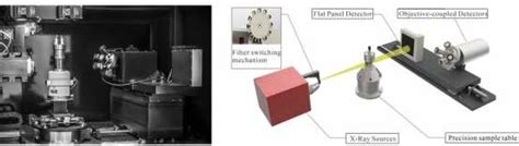 X Ray 3d Microscopic Imaging System Download Scientific Diagram