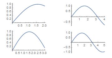 Plotting Output In Two Columns Beside Each Other From A For Loop