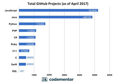 What Programming Language Should A Beginner Learn In 2017 Strowberry Code