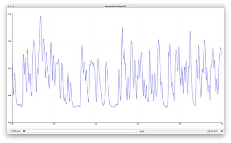 Calculating Decibels Spl From Max4466 Microphone Input Programming