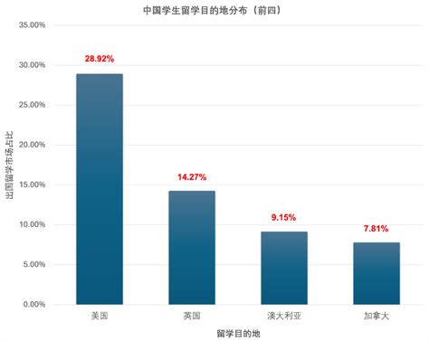 重磅中国出国留学市场最新权威报告发布！中国仍是世界最大留学来源国中国教育在线国际教育频道