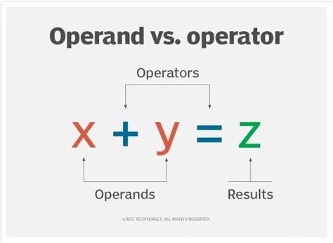 Sirasharibali Python Programming Learning Coding Techskills Sardar Safdar Ali Khan