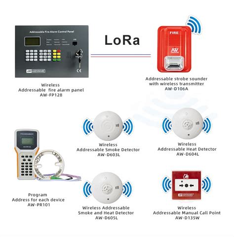 Asenware Fire Alarm Control Panels Addressable 4 Loop Fire Alarm