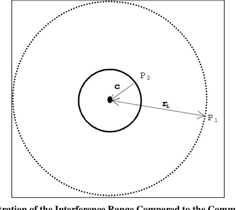 Figure 3 1 From Interference Potential Of Wideband Frequency Hopping Systems On Packet Data