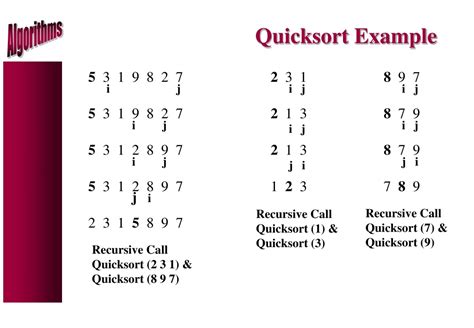ppt theory of algorithms divide and conquer powerpoint presentation