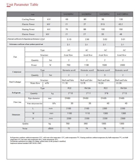 Hvac 시스템 중앙 에어컨 옥상 포장 유닛 Buy 옥상 포장 단위옥상 에어 취급하는hvac 시스템 옥상 포장 에어컨 단위 Product On