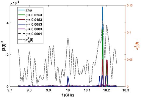 entropy free full text spatial information theoretic optimal lpi