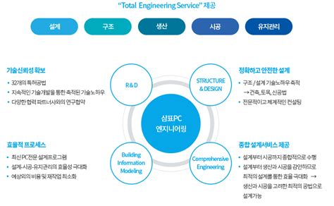 삼표PC 엔지니어링 삼표피앤씨