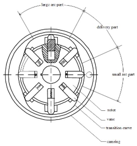Vane Pump Diagram