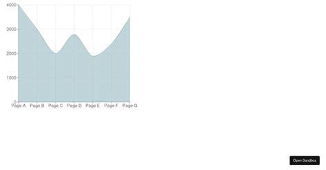 Area Chart Different Shapes Forked Codesandbox