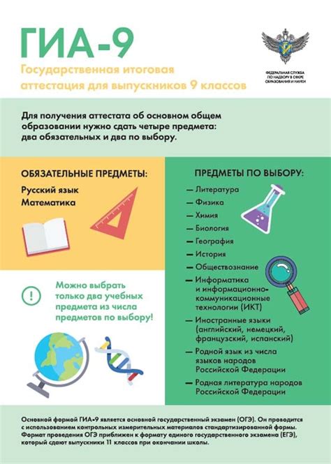 Информационные плакаты ОГЭ 2020