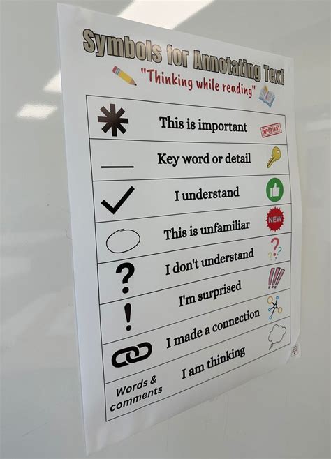 Symbols For Annotating Text Poster Annotate Anchor Chart Reading