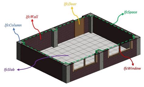 Example Of Ifc Entities On The Model Download Scientific Diagram