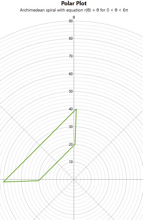 General Oxyplot