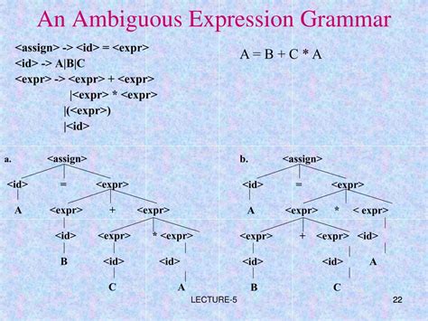 Ppt Unit Ii Powerpoint Presentation Free Download Id6523662