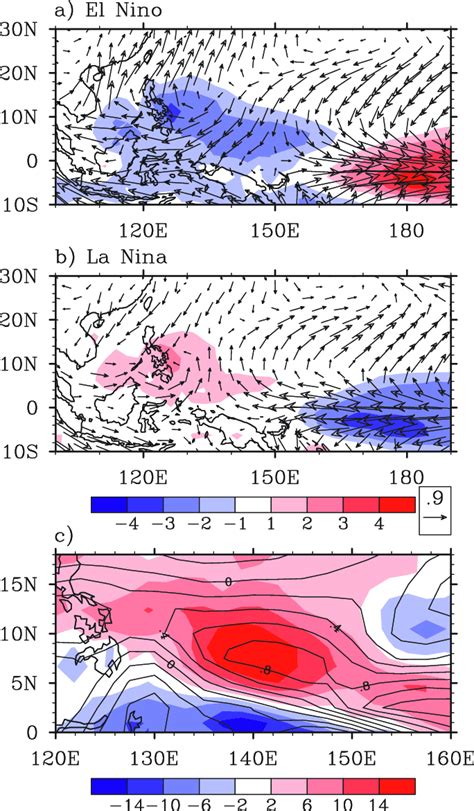 a El Niñ o and b La Niñ a composite NDJ mean 1000 hPa wind