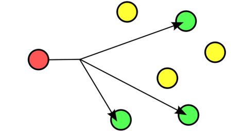 Multicasting Surveillance Tutorial