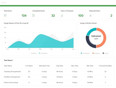 Boost Your Teams Efficiency Best Workflow Management Software Of 2020 The Digital Project