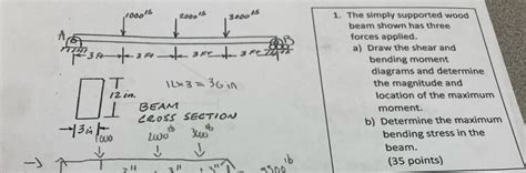 Solved The Simply Supported Wood Beam Shown Has Three Forces Chegg