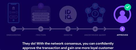 Risk Based KYC Onboarding Solution Identiq