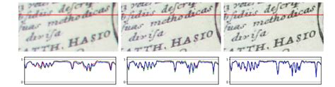 Comparison Of Lateral Chromatic Aberration Removal From A Real Raw Download Scientific Diagram