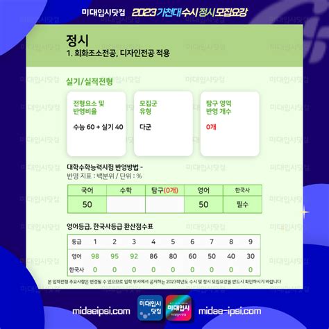 2023 가천대 미대 수시 정시 모집요강 가천대학교 실기주제 입시정보 미대입시 입시미술 설명회 컨설팅