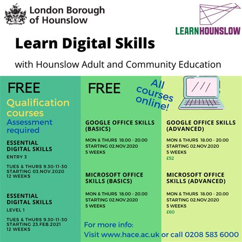Digital Skills For Adults