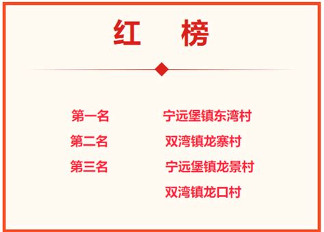 金川区农村人居环境卫生整治提升及村庄清洁行动第二季度督查评审情况通报问题