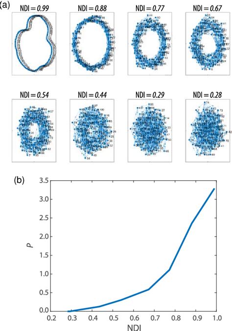 Figure 2 From Diffusion Dynamics And Optimal Coupling In Multiplex Networks With Directed Layers