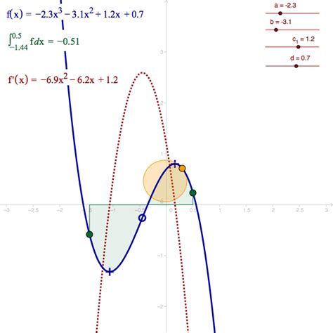 Geogebra Tutorial Functions Artofit