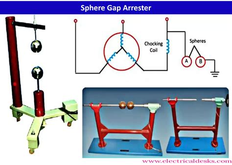 Types Of Lightning Arresters
