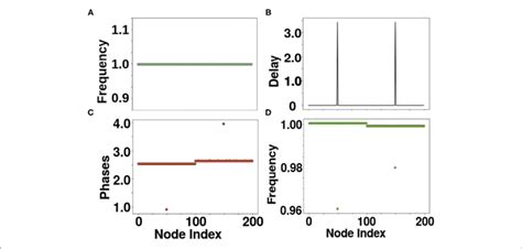 Snapshots Of The Layers Of The Multiplex Network Displaying A A Download Scientific Diagram