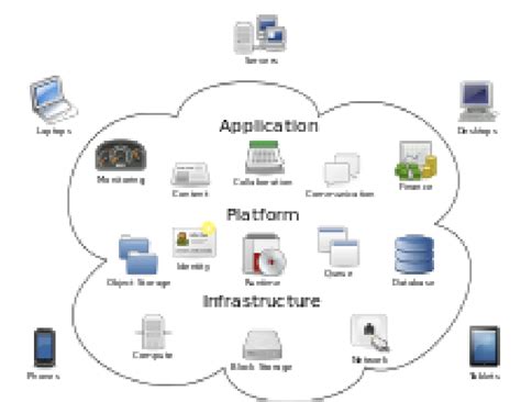 Operating System Introduction And System Structures Release Notes For