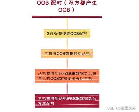 Oob配对原理及应用 Csdn博客