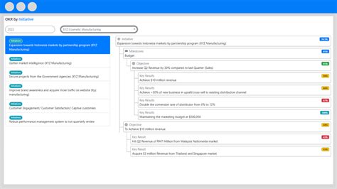 OKR STRATEGY MANAGEMENT Obsnap Group Of Companies Equipment Supplier Manufacturer