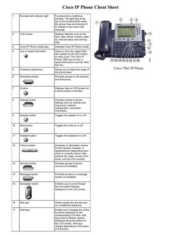 Cisco IP Phone Cheat Sheet Manualzz