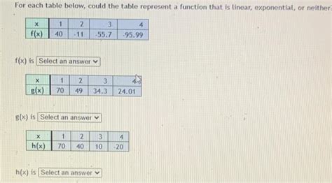 solved for each table below could the table represent a