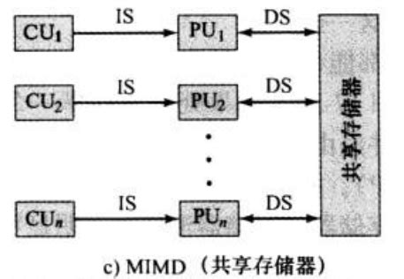 Xjtuse Notes Chapter Md At Master Yijunquan Afk