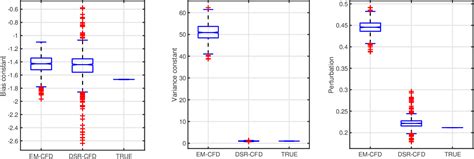 Figure 2 From An Efficient Finite Difference Approximation Via A Double