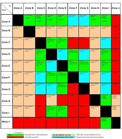 How To Stop Malware Attacks On Scada Systems